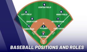 Baseball Player Positions: Behind the Bat and Glove